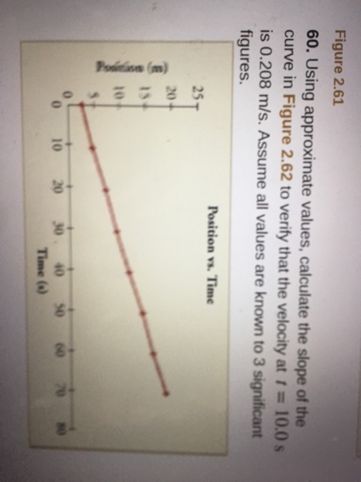 Solved Figure 2.61 60. Using approximate values, calculate | Chegg.com