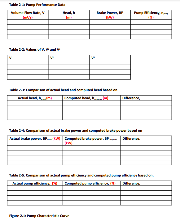 Solved PUMP PERFORMANCE CURVE (FINAL OUTPUT)The laboratory | Chegg.com