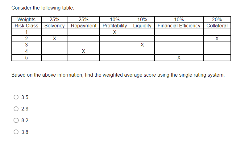 Solved Consider the following table: Based on the above | Chegg.com