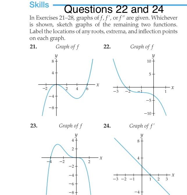 Solved Skills Questions 22 and 24 In Exercises 21-28, graphs | Chegg.com