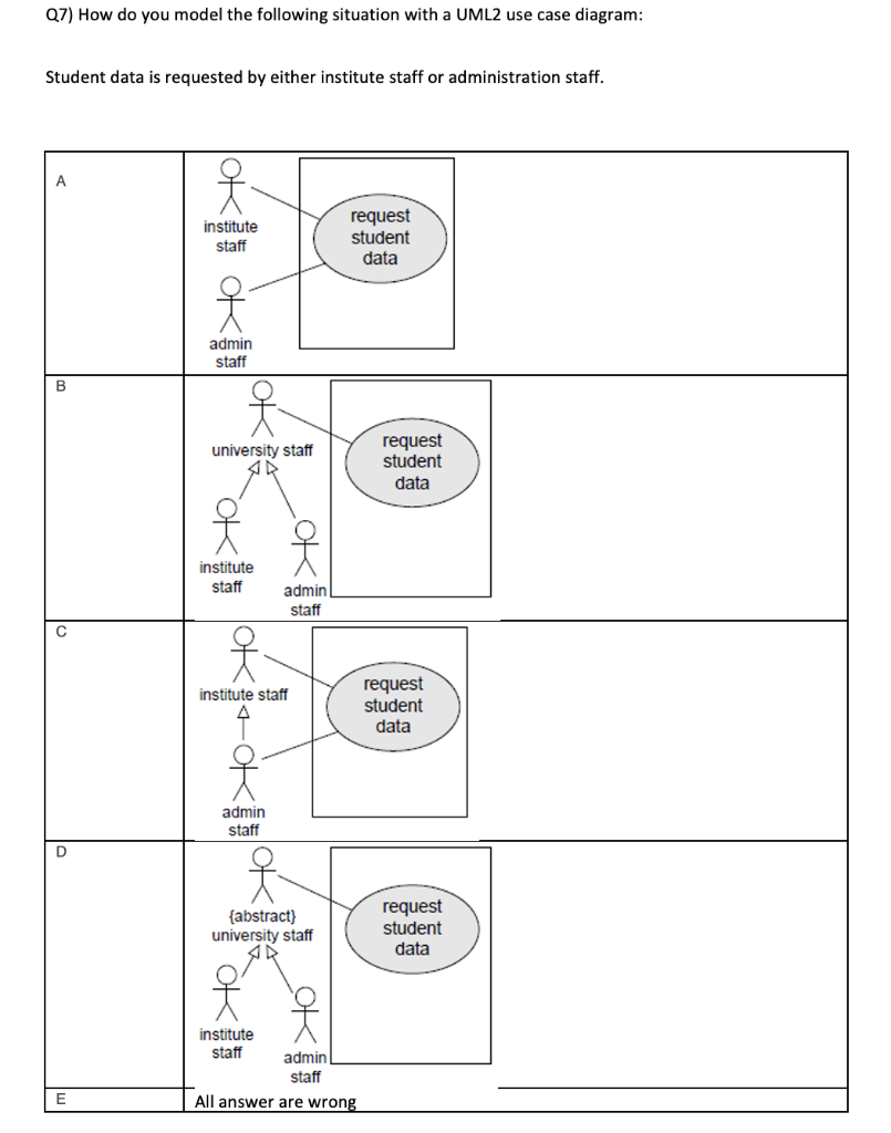 Solved Q1) How do you model the following situation with a | Chegg.com