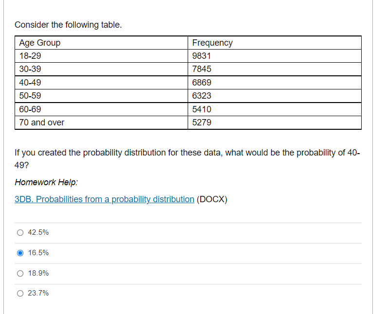 Solved Consider the following table. Frequency 9831 7845 Age | Chegg.com
