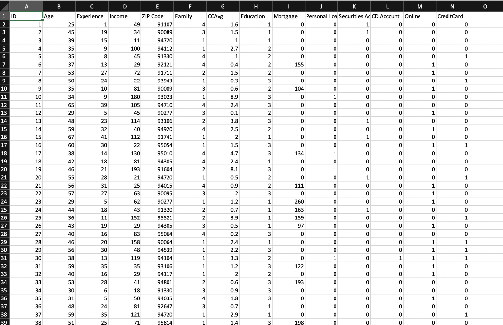 Solved Solve the following using python. You will use | Chegg.com