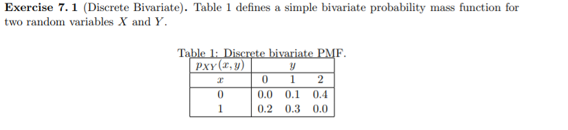 Solved Exercise 7. 1 (Discrete Bivariate). Table 1 defines a | Chegg.com