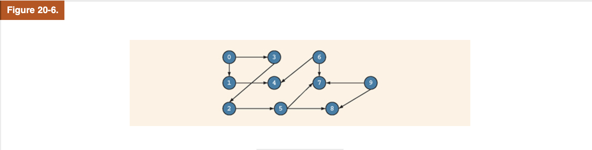 Solved C++ Write a program to create and display a graph. | Chegg.com