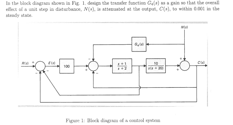 Solved In the block diagram shown in Fig. 1. design the | Chegg.com