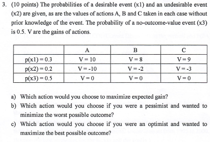 Solved (10 points) The probabilities of a desirable event | Chegg.com