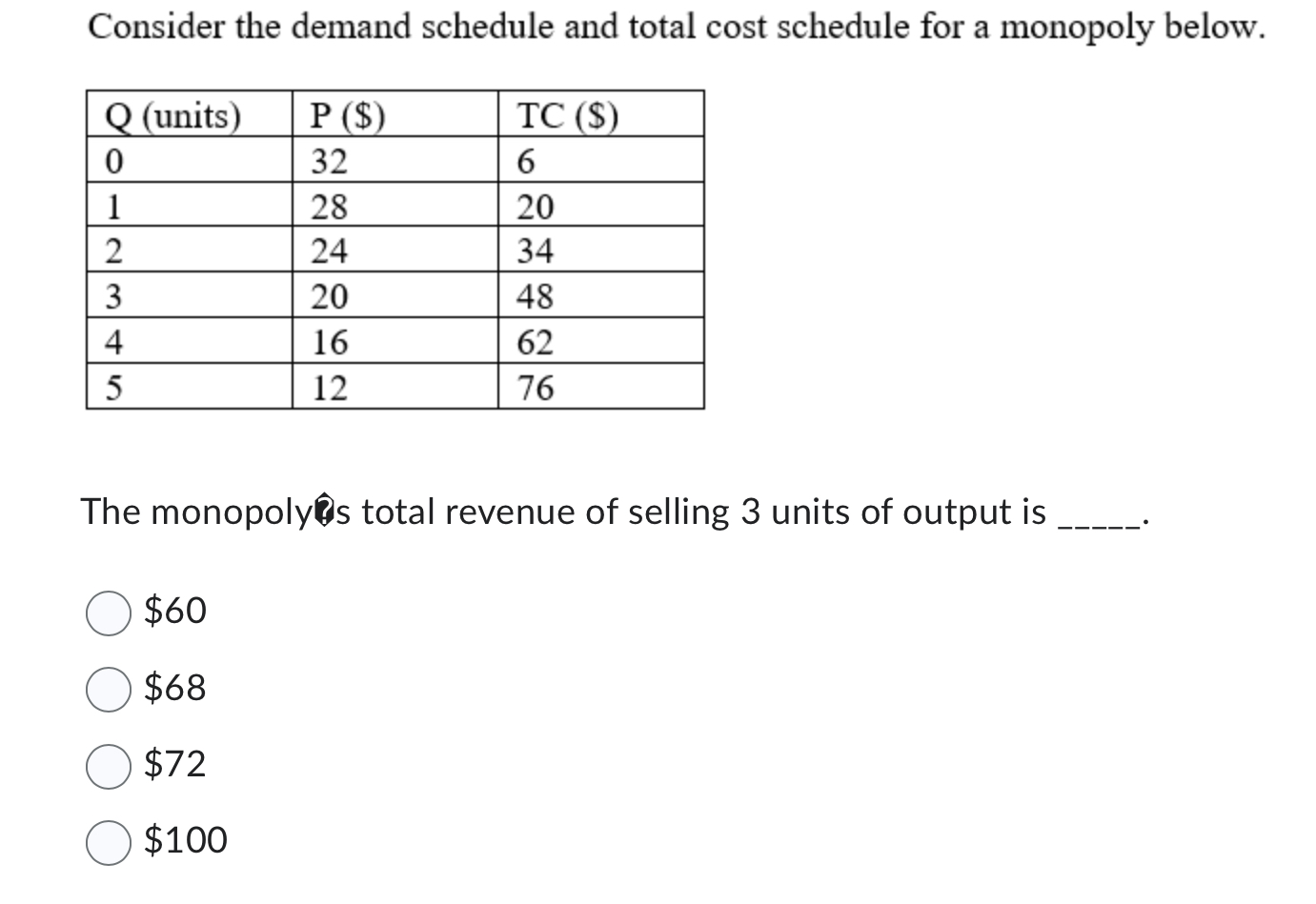 Solved Consider the demand schedule and total cost schedule | Chegg.com