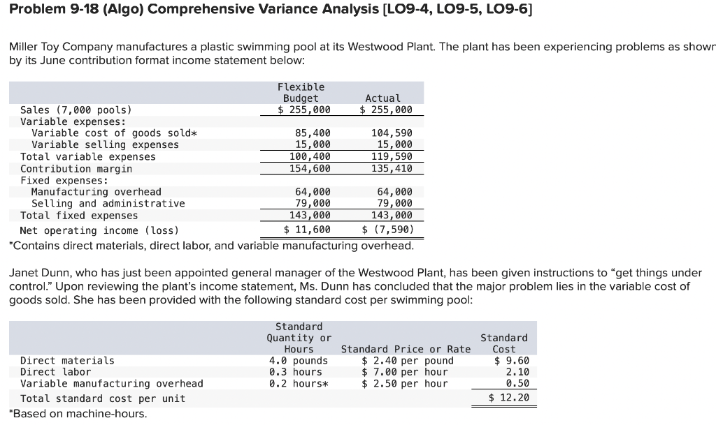 Solved Problem 9-18 (Algo) Comprehensive Variance Analysis | Chegg.com