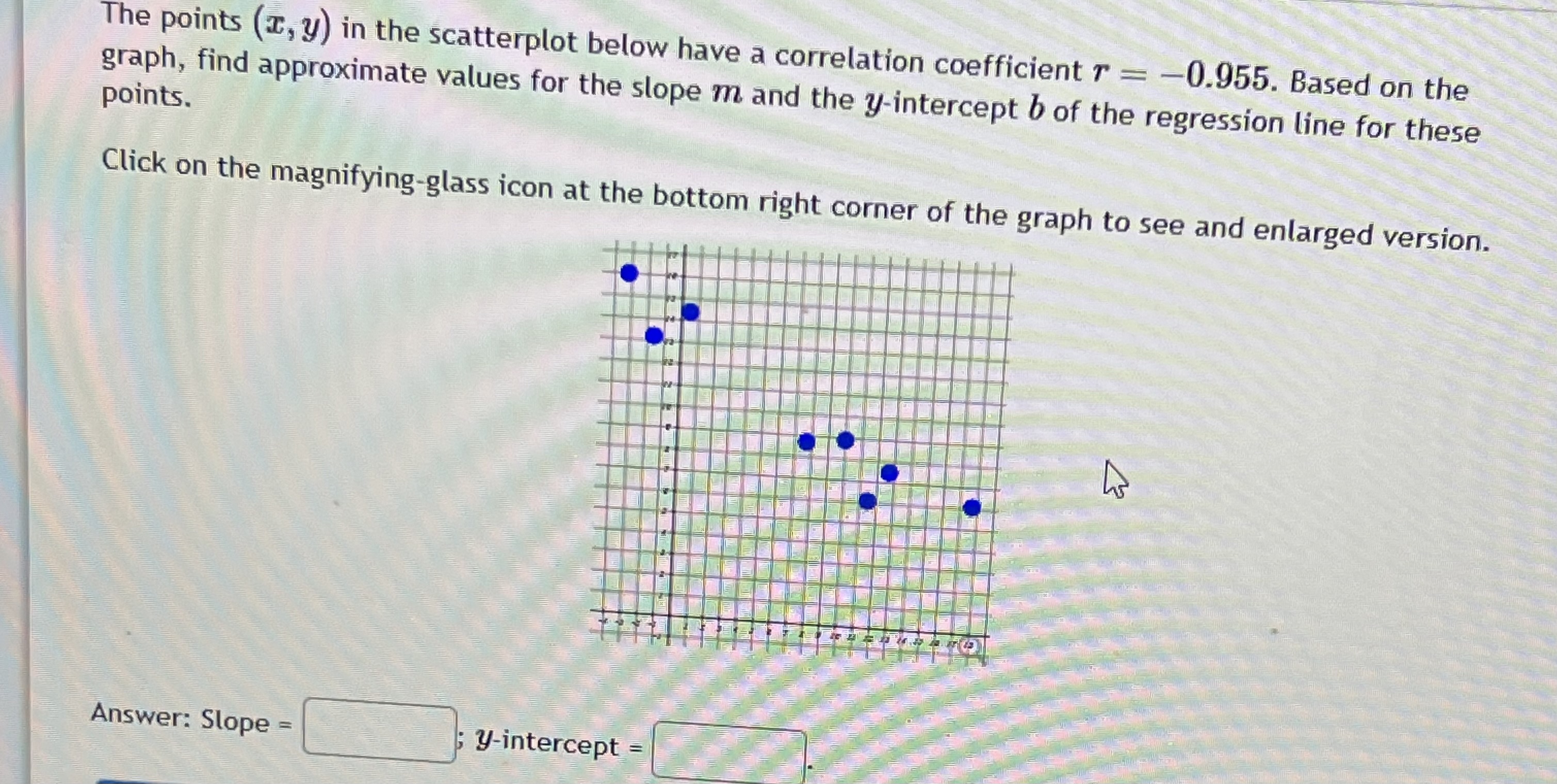 Solved The points (x,y) in the scatterplot below have a | Chegg.com
