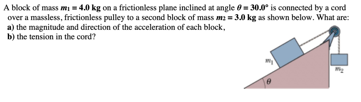 Solved A block of mass m1=4.0kg on a frictionless plane | Chegg.com