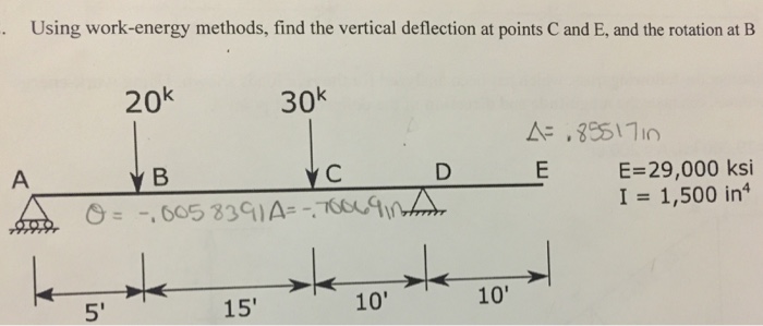 Solved USE VIRTUAL WORK TO FIND VERTICAL DEFLECTION AT C AND | Chegg.com