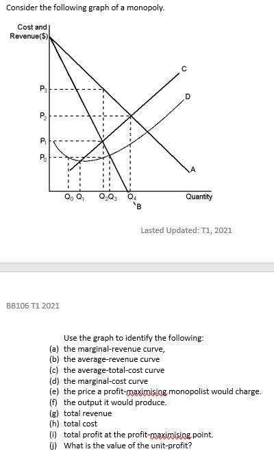 Solved Consider the following graph of a monopoly. Cost and | Chegg.com