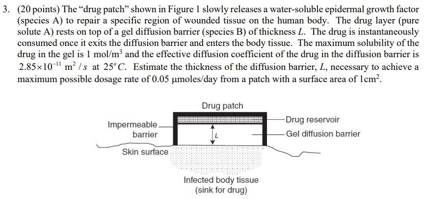 Solved 3. (20 points) The "drug patch” shown in Figure 1 | Chegg.com