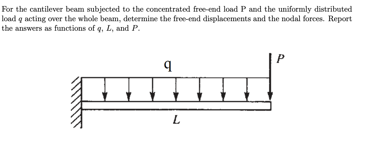 Solved For the cantilever beam subjected to the concentrated | Chegg.com