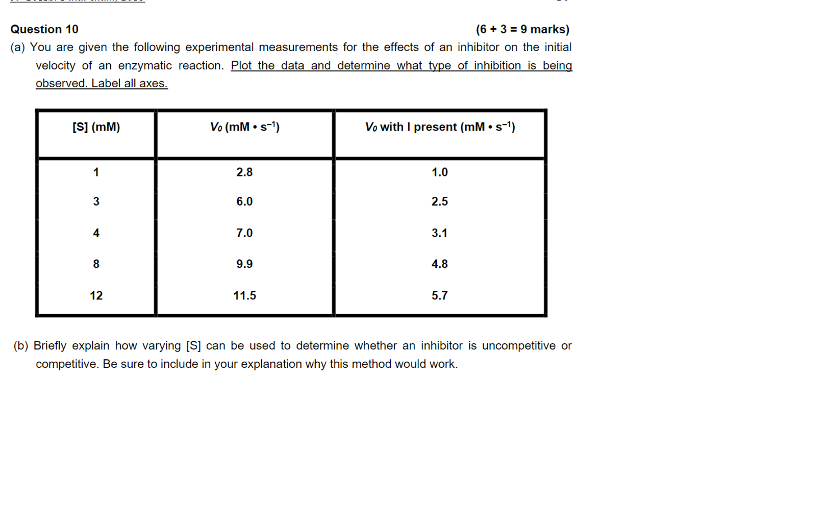 Solved Question 10(6+3=9 ﻿marks )(a) ﻿You are given the | Chegg.com