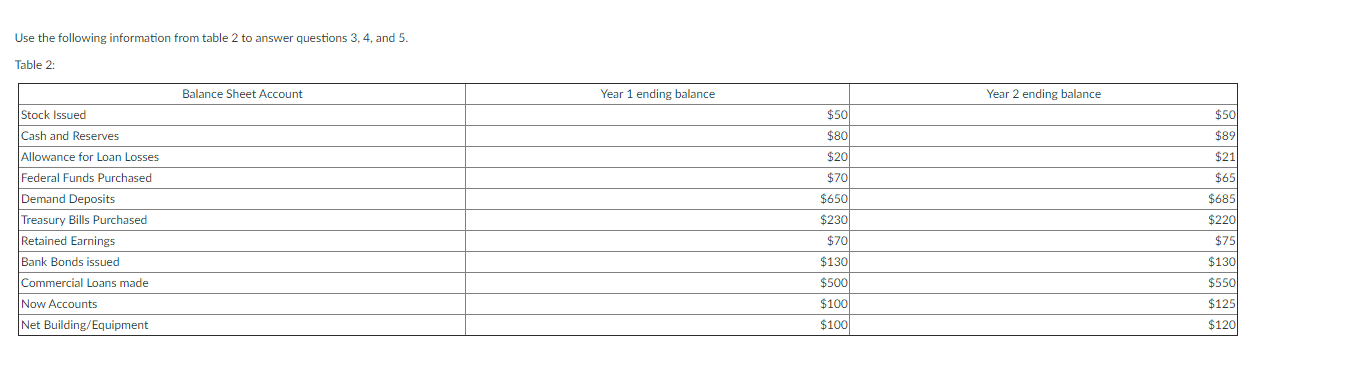 Solved Commercial Banking: Using the same information in | Chegg.com