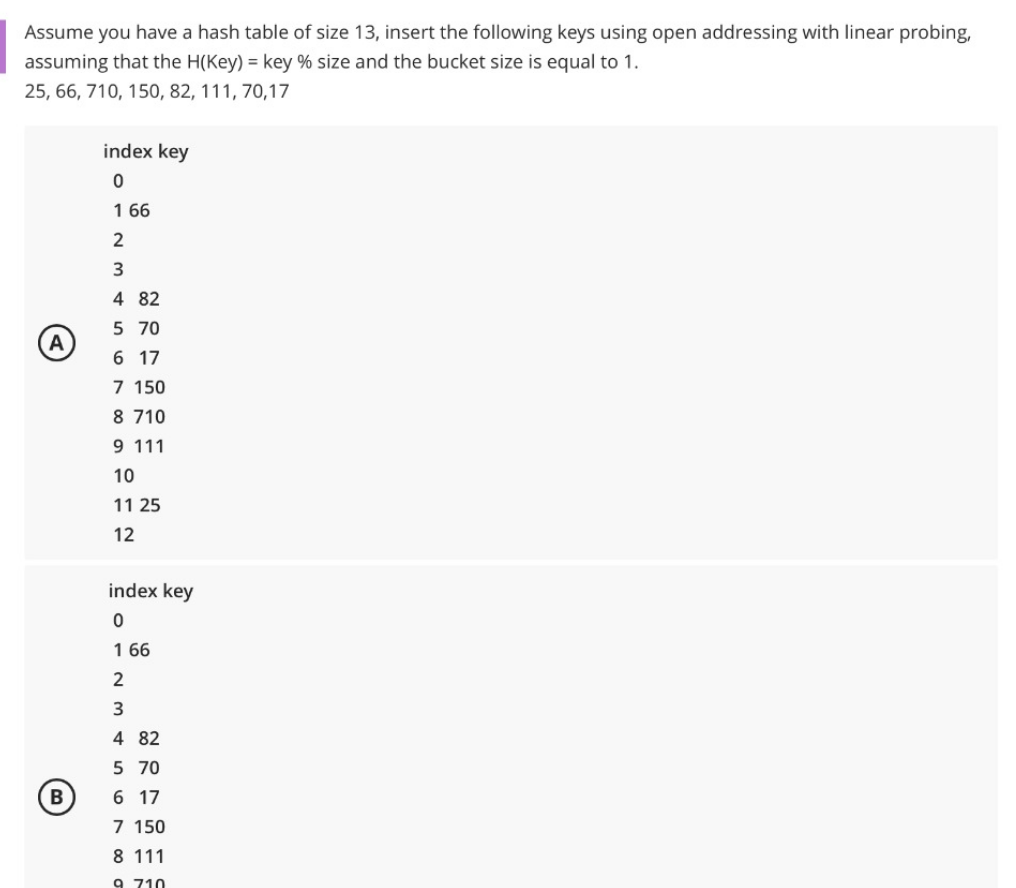 Solved Assume you have a hash table of size 13, insert the | Chegg.com