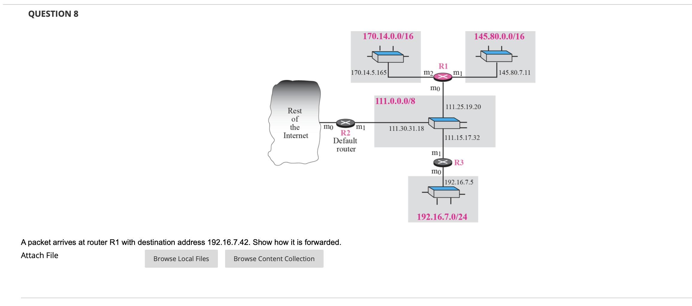 A packet arrives at router R1 with destination | Chegg.com