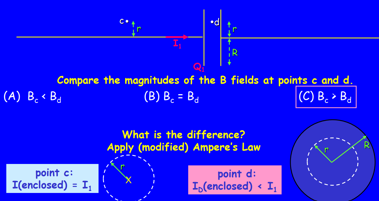 Solved Compare the magnitudes of the B fields at points c | Chegg.com