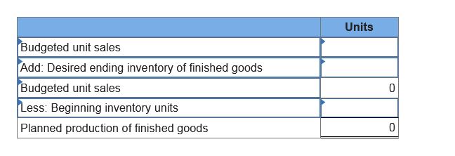 Solved Comprehensive Problem 6 (Algo)Skip to question[The | Chegg.com