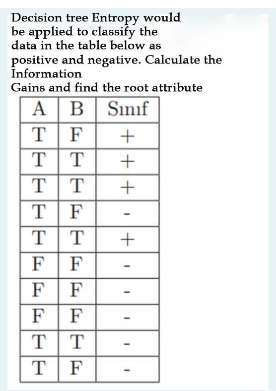 Solved Decision tree Entropy would be applied to classify | Chegg.com