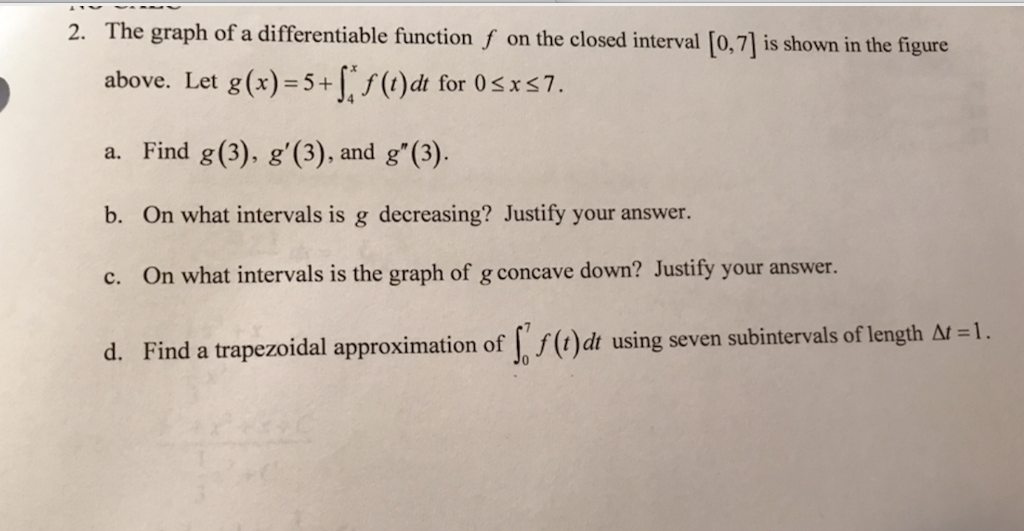Solved Graph of f The graph of a differentiable function f | Chegg.com