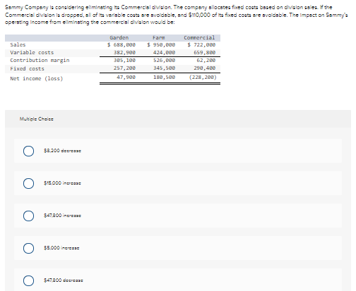 Solved Sammy Company is considering eliminating its | Chegg.com