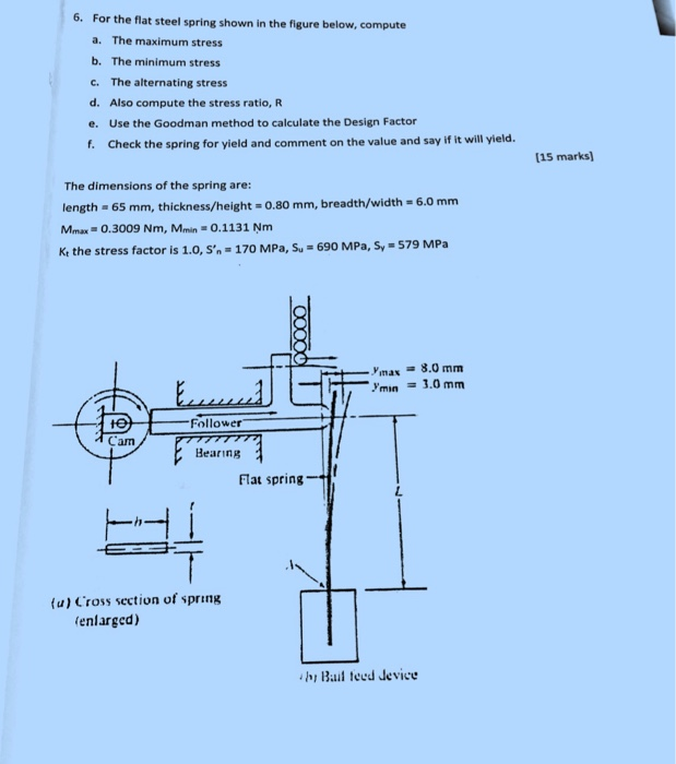 6. For the flat steel spring shown in the figure | Chegg.com