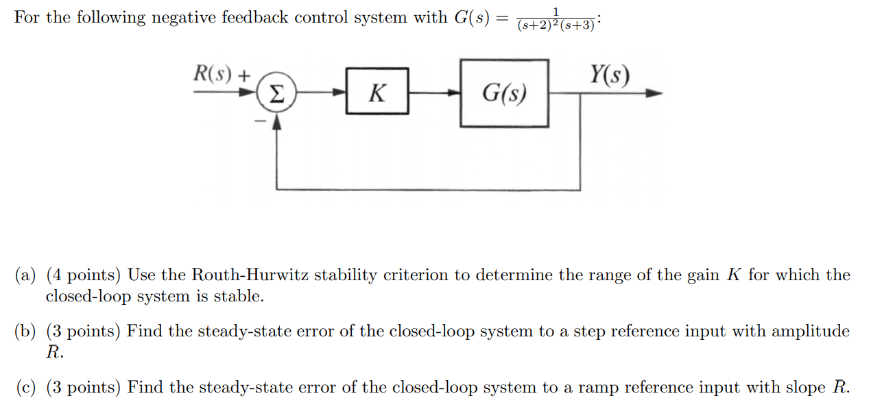 Solved For the following negative feedback control system | Chegg.com