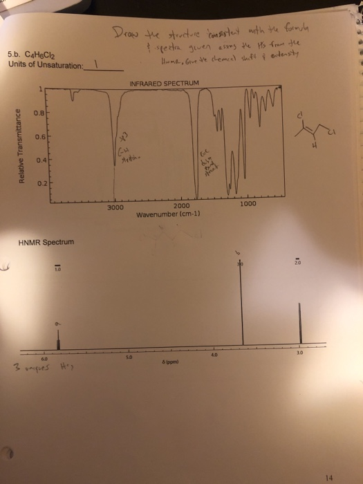 Solved 5.b. C4H6Cl2 Units of Unsaturation: INFRARED SPECTRUM | Chegg.com