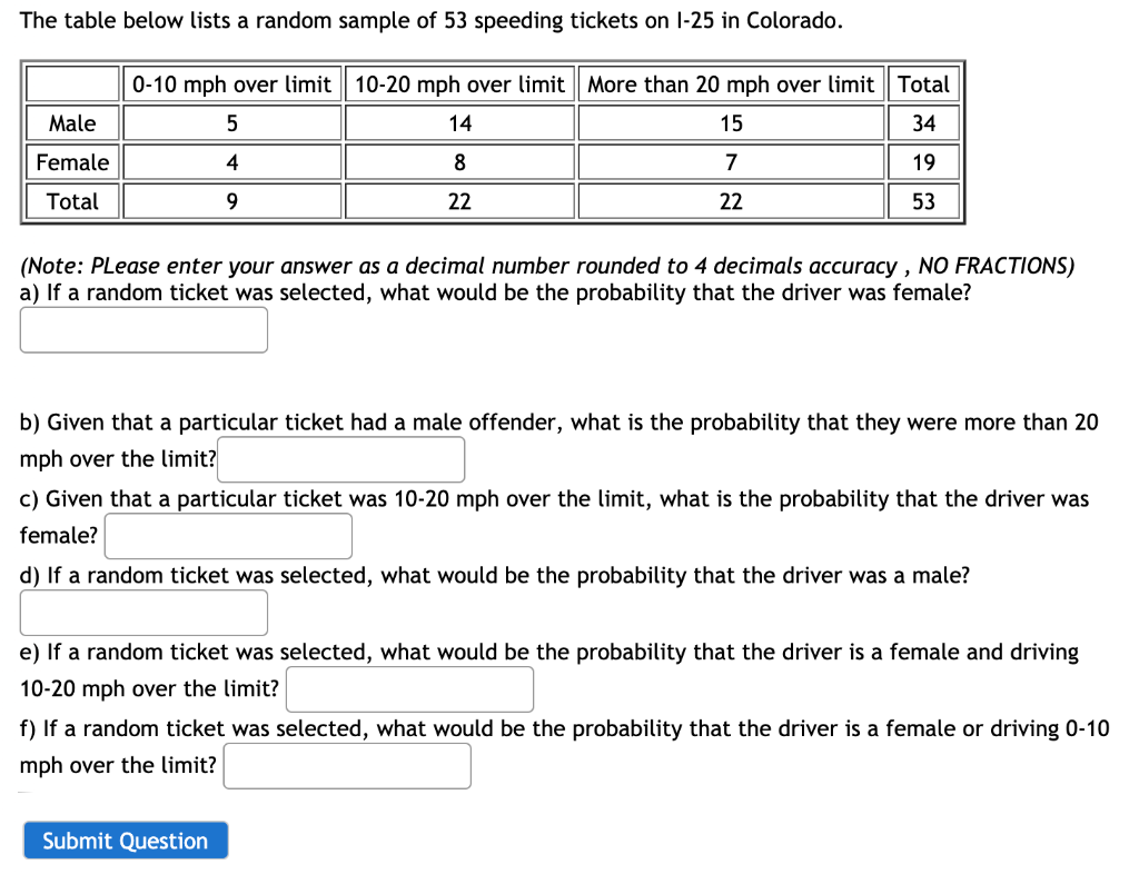 Solved The table below lists a random sample of 53 speeding | Chegg.com