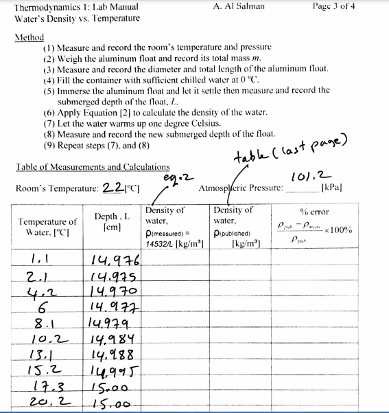 Solved Experiment 1: Water's Density versus Temperature | Chegg.com