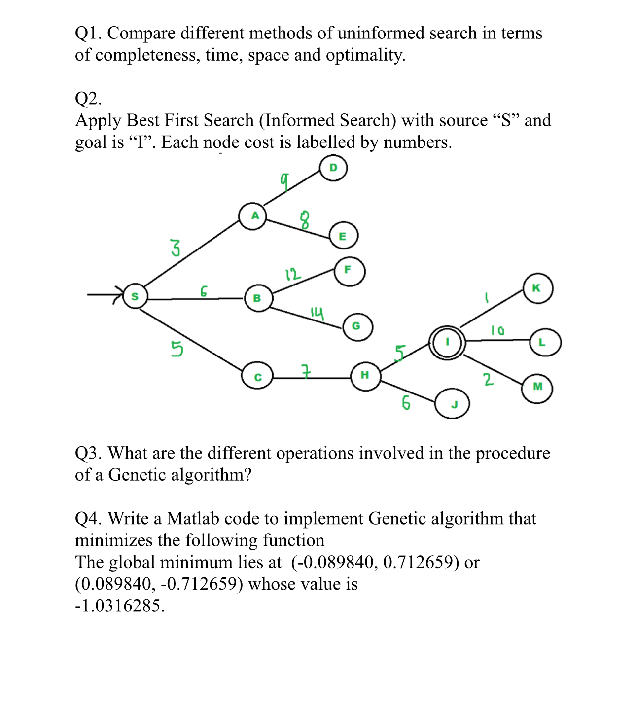 Solved Q1. Compare different methods of uninformed search in | Chegg.com