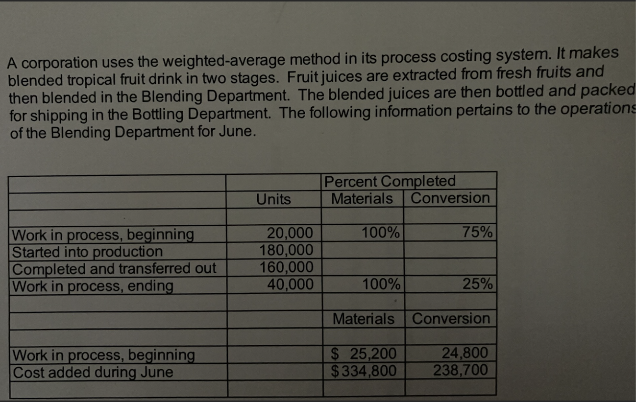 Solved Required: 1. Calculate the Blending Department's | Chegg.com