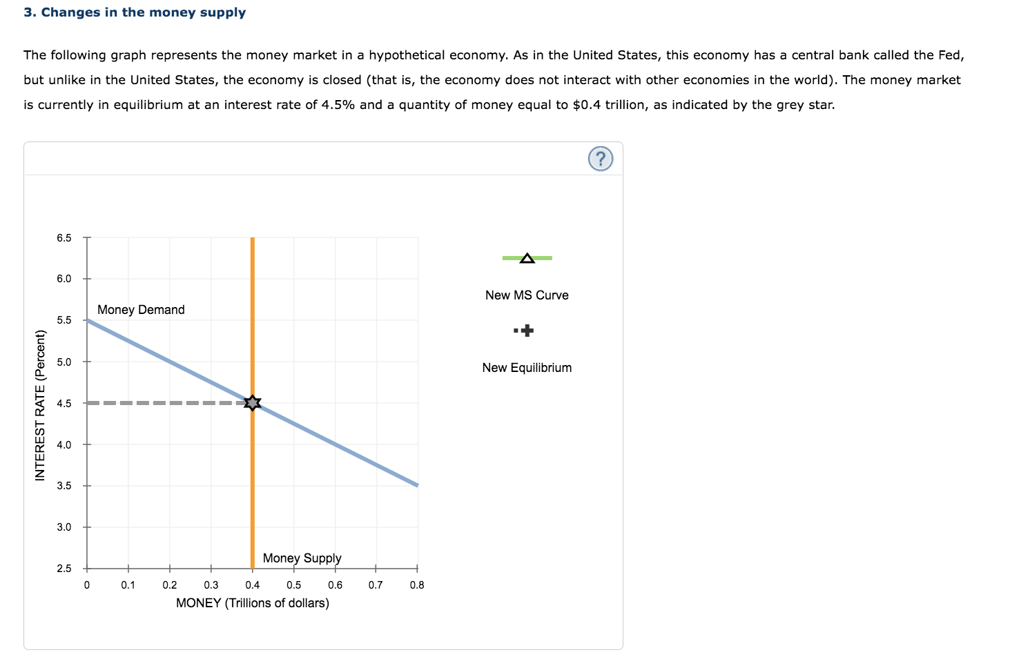Solved 3. Changes in the money supply The following graph | Chegg.com