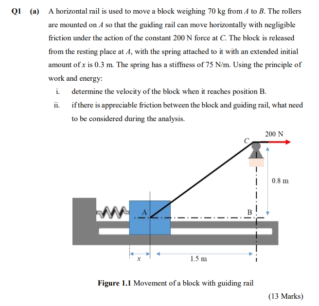 Solved Qi (a) A horizontal rail is used to move a block | Chegg.com