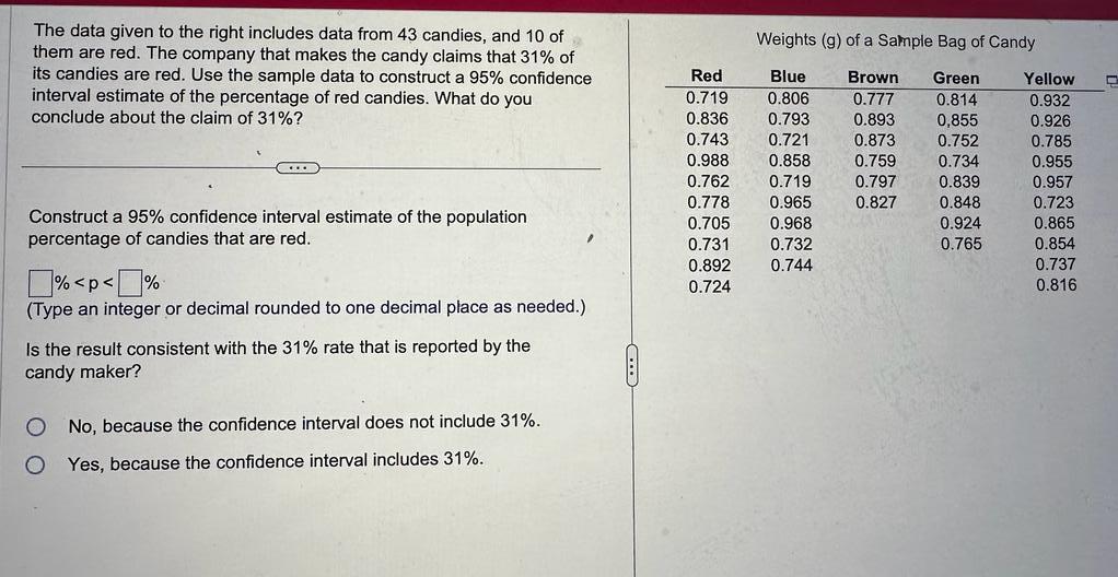 Solved The data given to the right includes data from 43 | Chegg.com