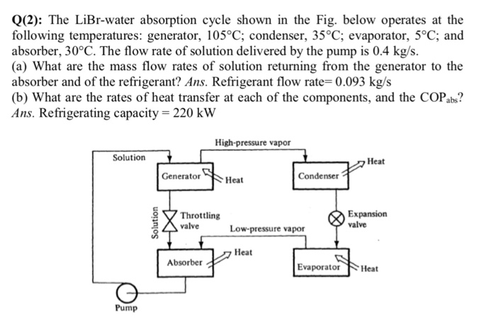 Solved Q(2): The LiBr-water absorption cycle shown in the | Chegg.com