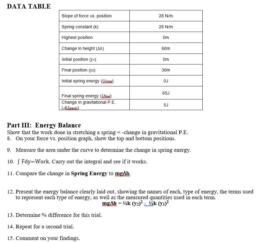 Part I: Determining spring constant To calculate the | Chegg.com