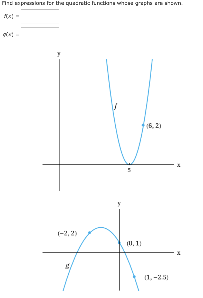 Solved Find expressions for the quadratic functions whose | Chegg.com