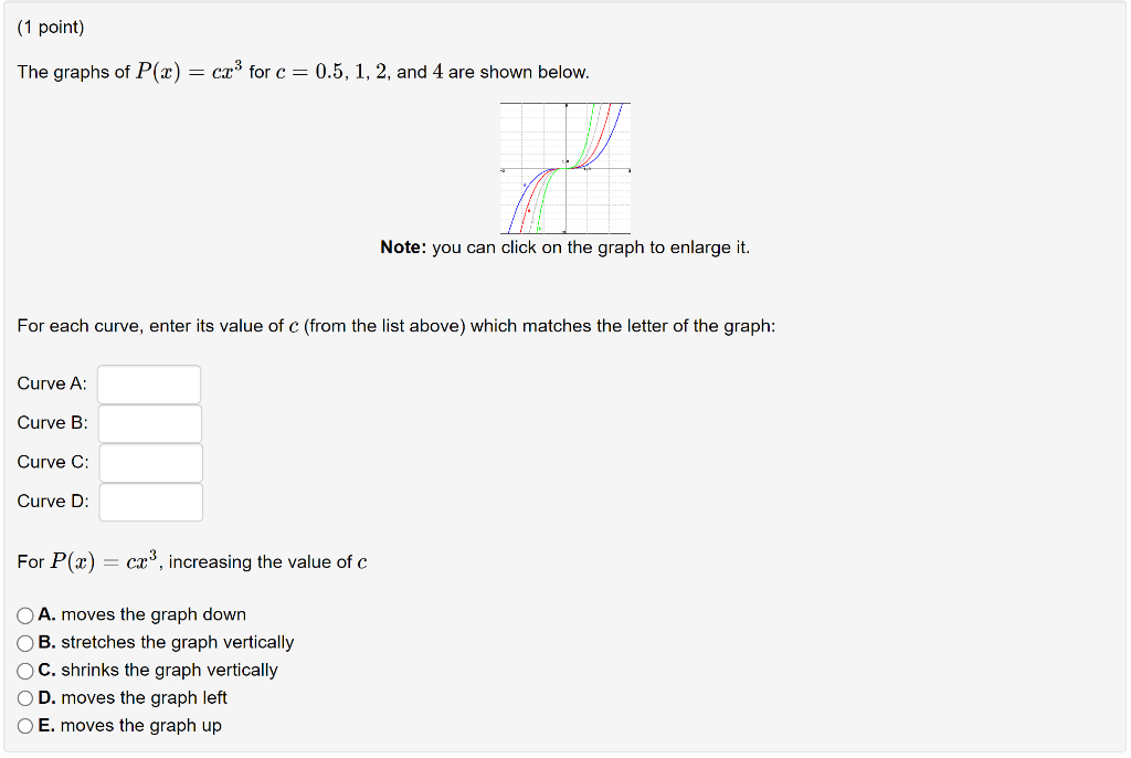 Solved The graphs of P(x)=cx3 for c=0.5,1,2, and 4 are shown | Chegg.com