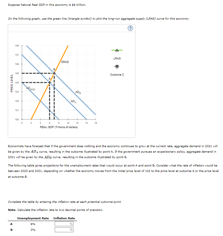 Solved Suppose Natural Real GDP in this economy is $6 | Chegg.com