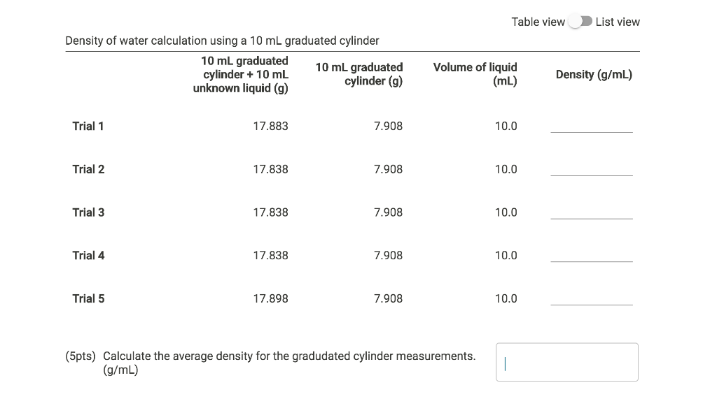 Solved Table view List view Density of water calculation | Chegg.com