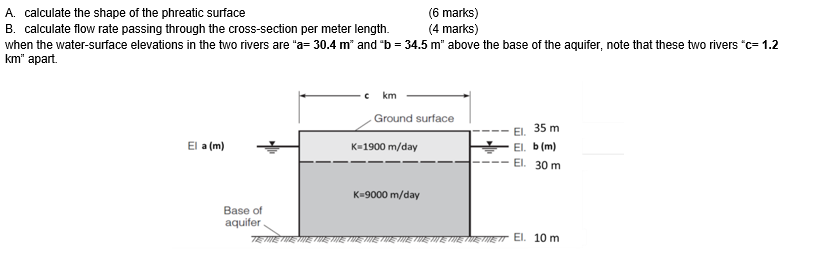 Solved A. calculate the shape of the phreatic surface (6 | Chegg.com