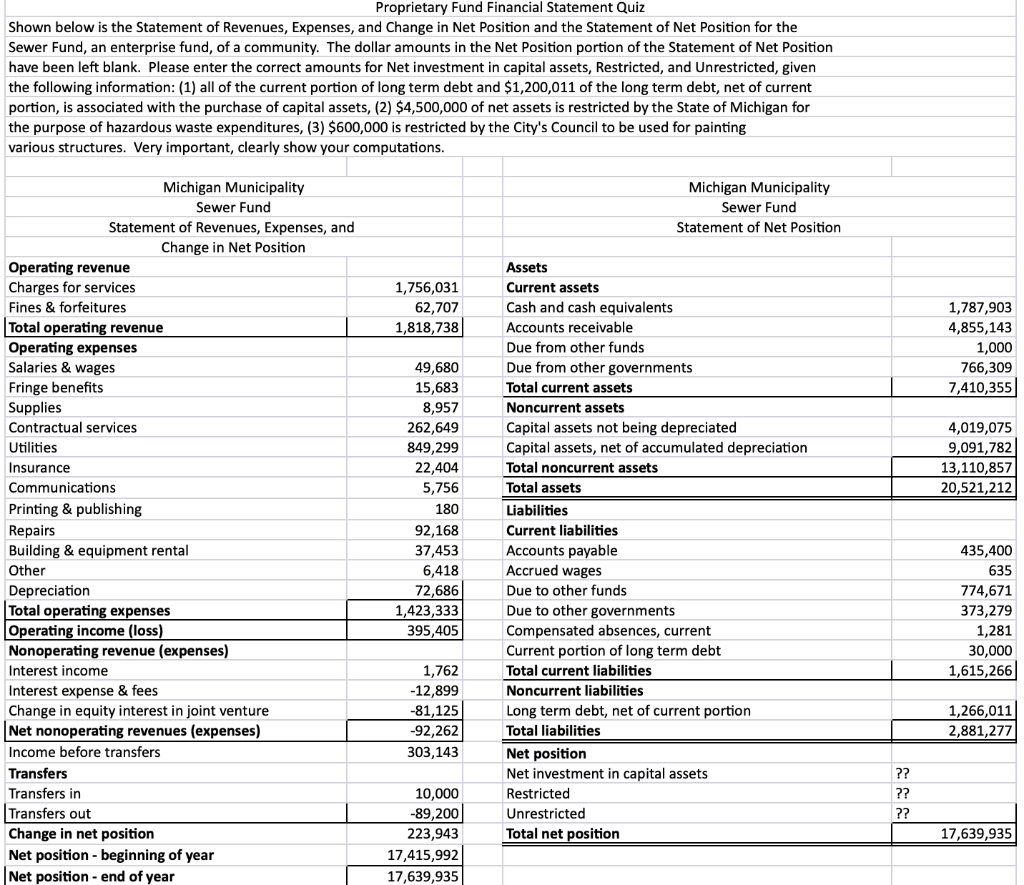 Solved Proprietary Fund Financial Statement Quiz Shown below | Chegg.com