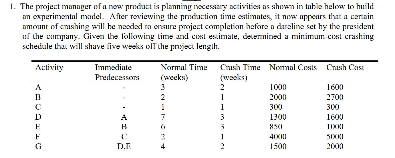 Solved 1. The project manager of a new product is planning | Chegg.com