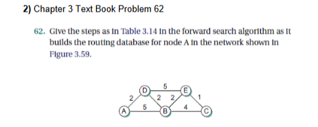 Solved 62. Give the steps as in Table 3.14 1n the forward | Chegg.com