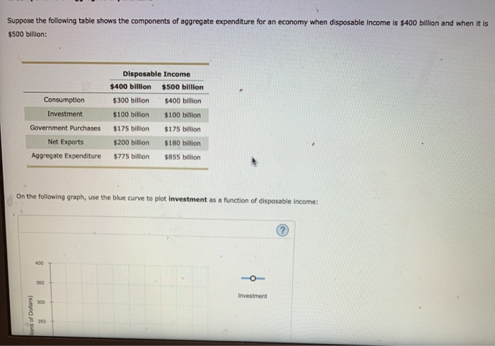 Solved Suppose the following table shows the components of | Chegg.com