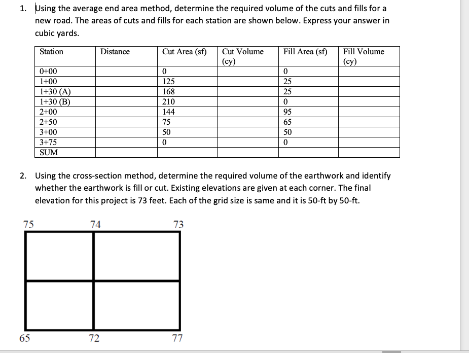 Solved 1. Using the average end area method, determine the | Chegg.com
